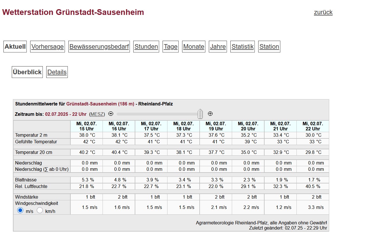 Mittwoch 02.07.2025: „Canicule“ Grünstadt – Sausenheim 16:00 Uhr 38.1 ...